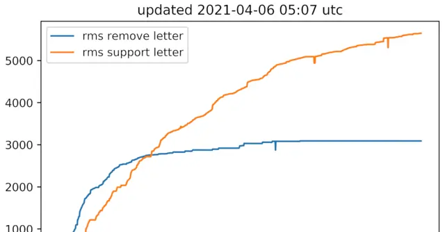 Ричард Столлман как отражатель мировой революции | Иван Шихалев